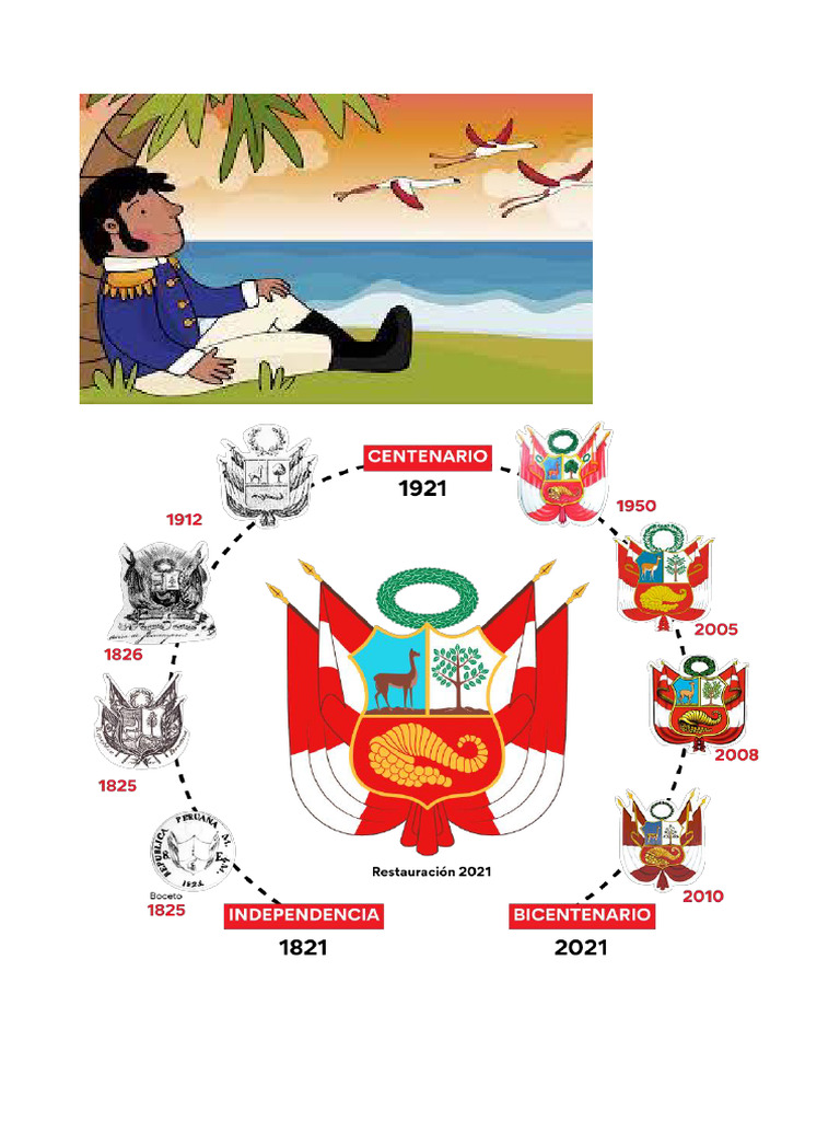 Los Simbolos Patrios | PDF | Perú | Comunidad andina