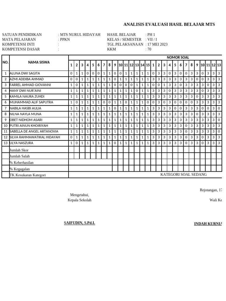 Analisis PH Kelas 5 2022-2023 by Yanti | PDF