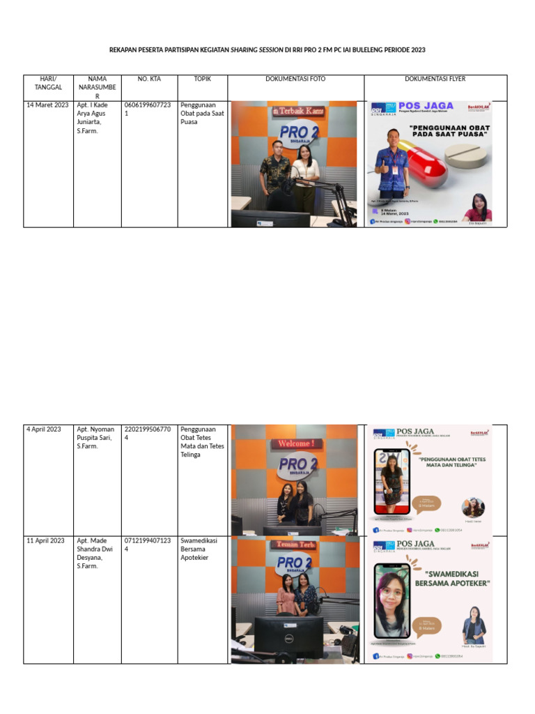 Rekapan Peserta Partisipan Kegiatan Sharing Session Di Rri Pro 2 FM PC Iai Buleleng Periode 2023 ...