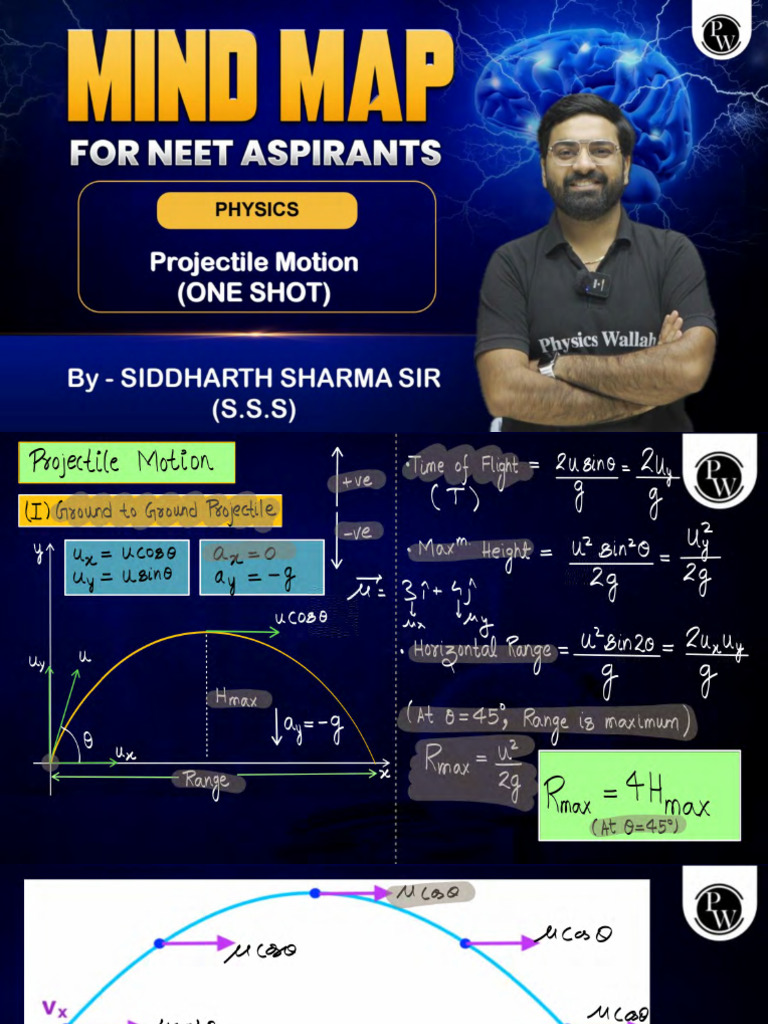 Projectile Motion - Class Notes - NEET Mind Map 2025 | PDF