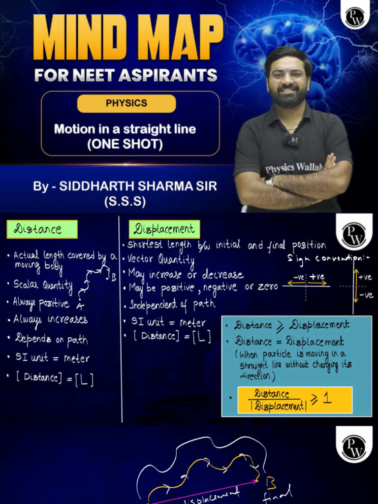Motion in A Straight Line - Class Notes - NEET Mind Map 2025 | PDF