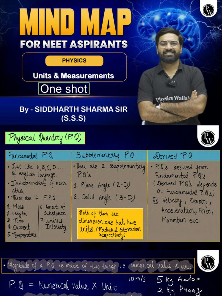 Units and Measurements _ Class Notes __ NEET Mind Map 2025 | PDF