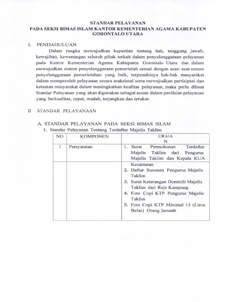 Standar Pelayanan Bimas Islam 2024 | PDF