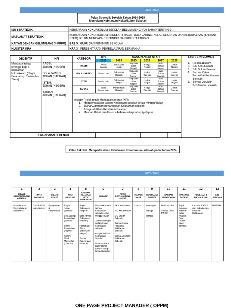 Pso Format Unit Ko 2024 | PDF