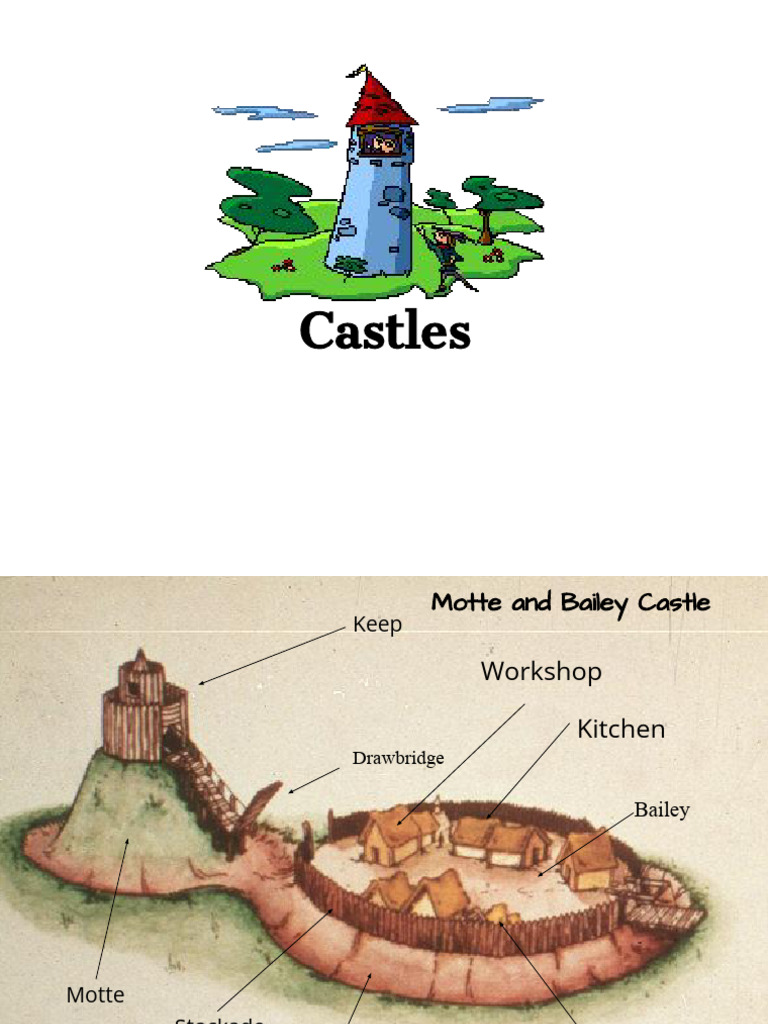 Castles complete ppt | PDF