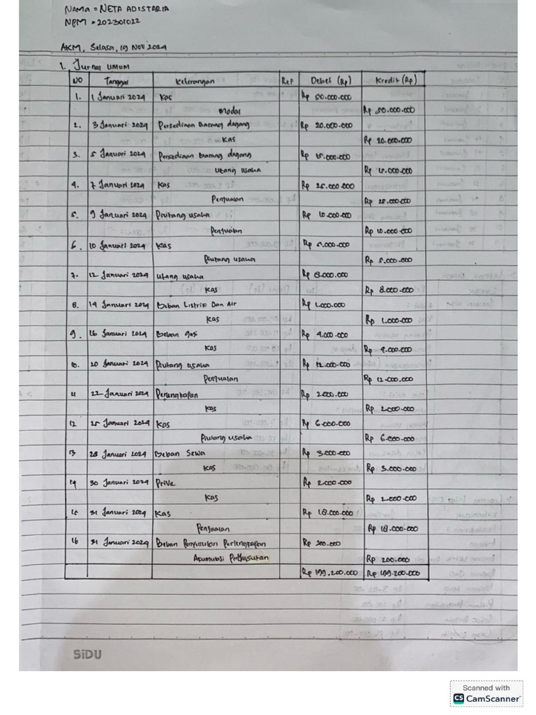 Tugas Neta Adistaria 19-11-2024 | PDF
