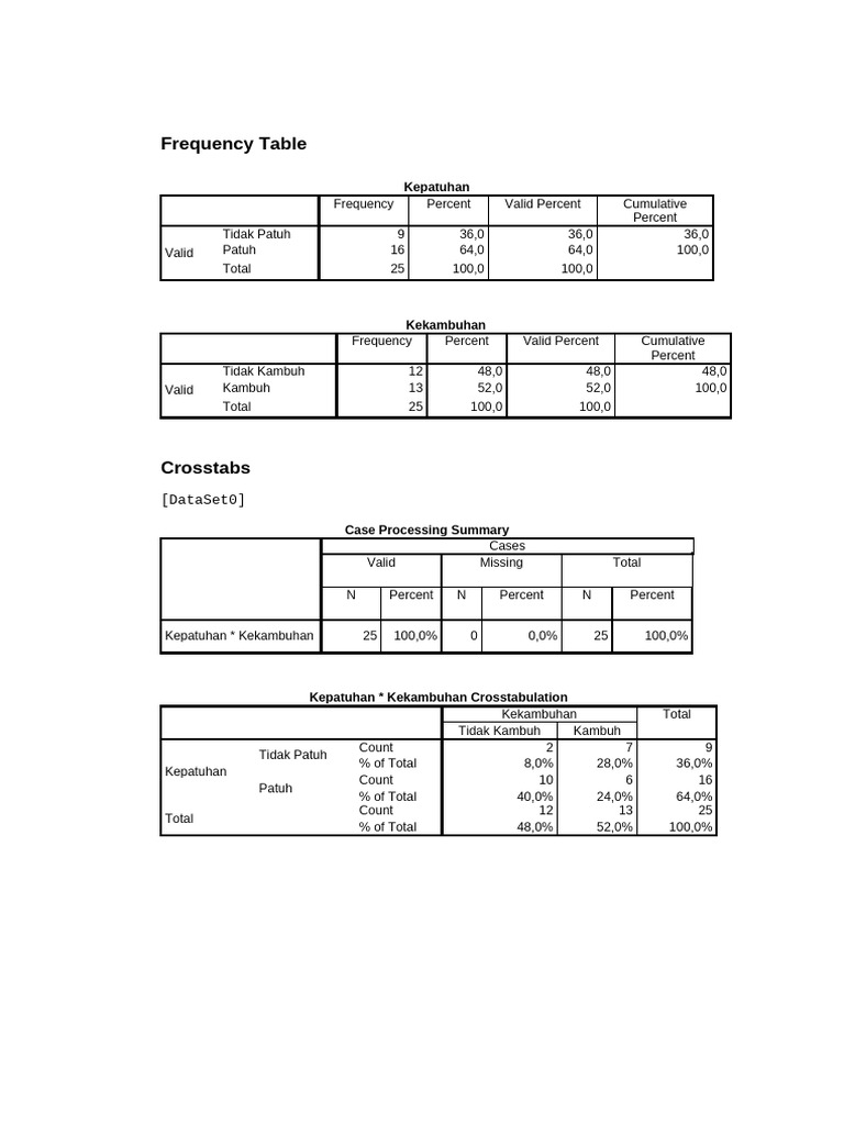 Frequency Table | PDF