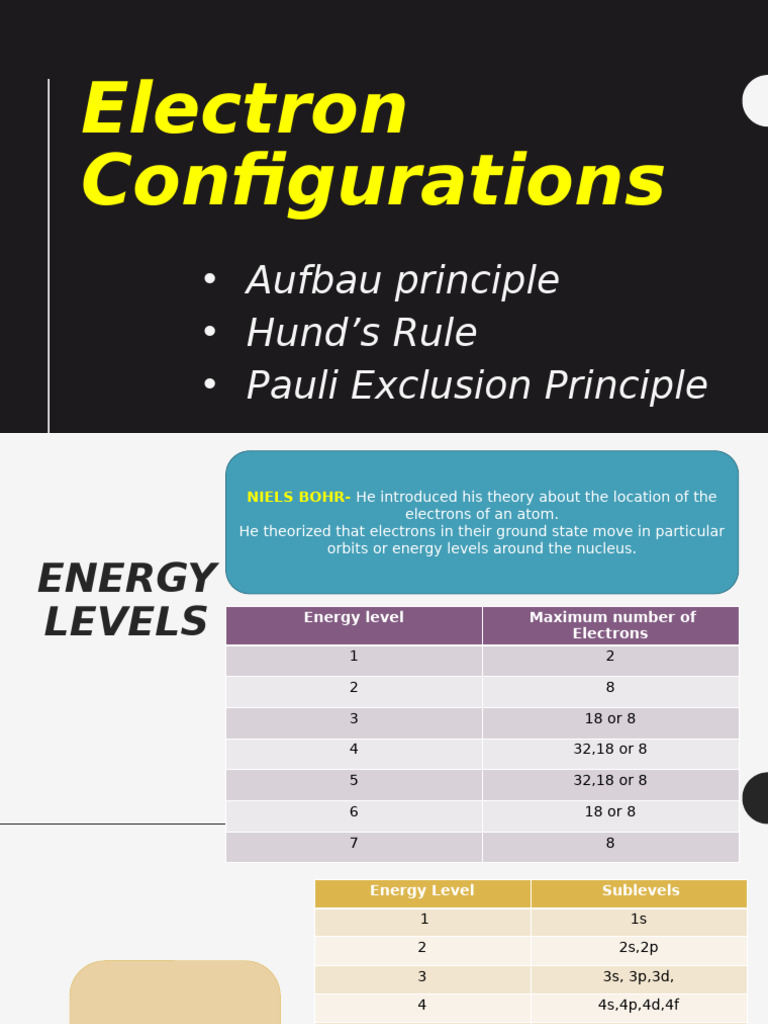 Electron Configuration Basics | PDF | Electron Configuration | Atomic Orbital