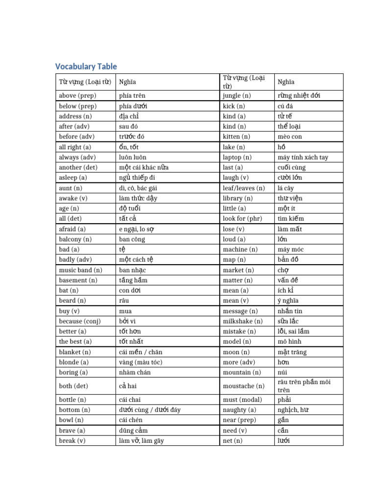 Vocabulary | PDF
