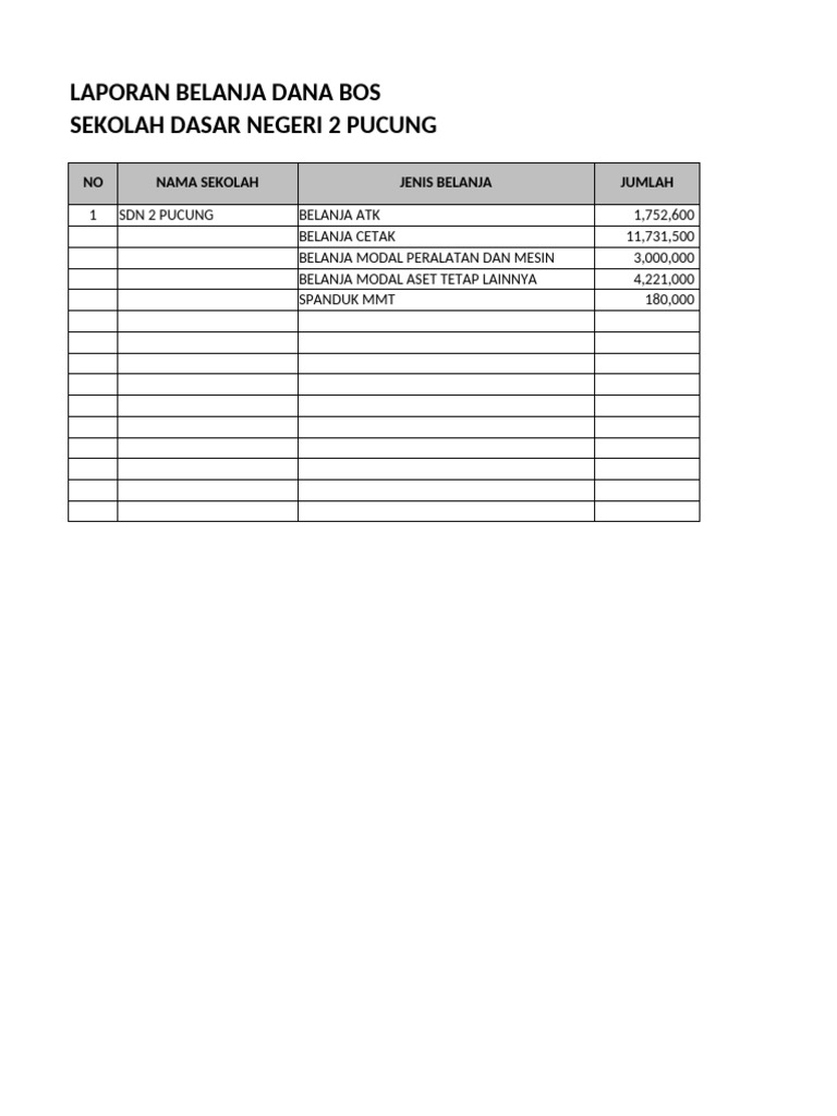 Contoh Daftar Belanaj Bos | PDF