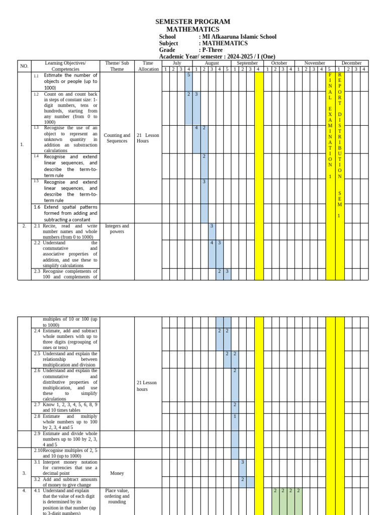P-Three Semester-Program Mathematics 2425 | PDF | Multiplication | Numbers