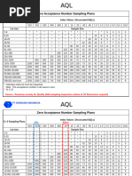 QA 748 C0 Sampling Plan | PDF