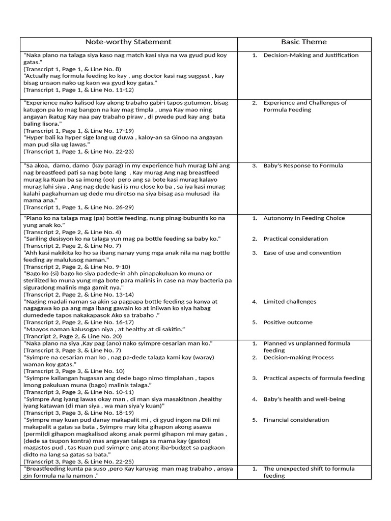 Thematic Analysis | PDF