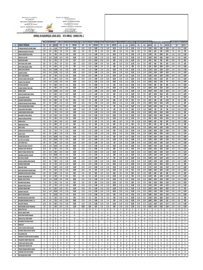 Student Grades Report | PDF