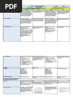 Training Matrix: Learning Action Cell (LAC) On Teaching Beginning ...