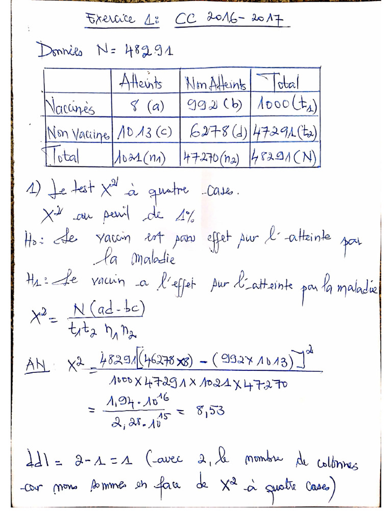 Scanned Document Compilation | PDF