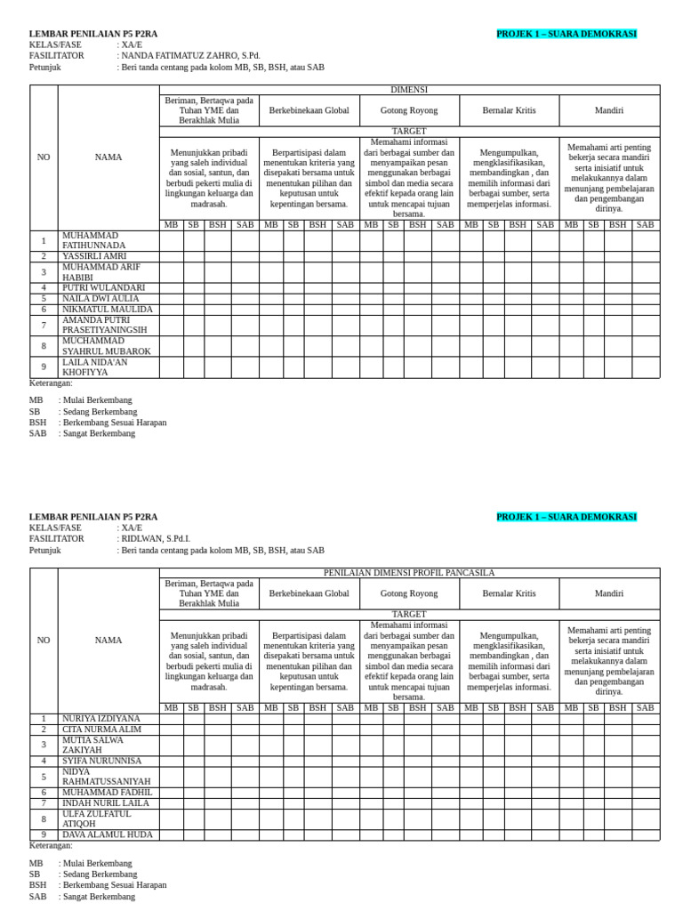 PROJEK 1 - LEMBAR PENILAIAN P5 P2RA | PDF