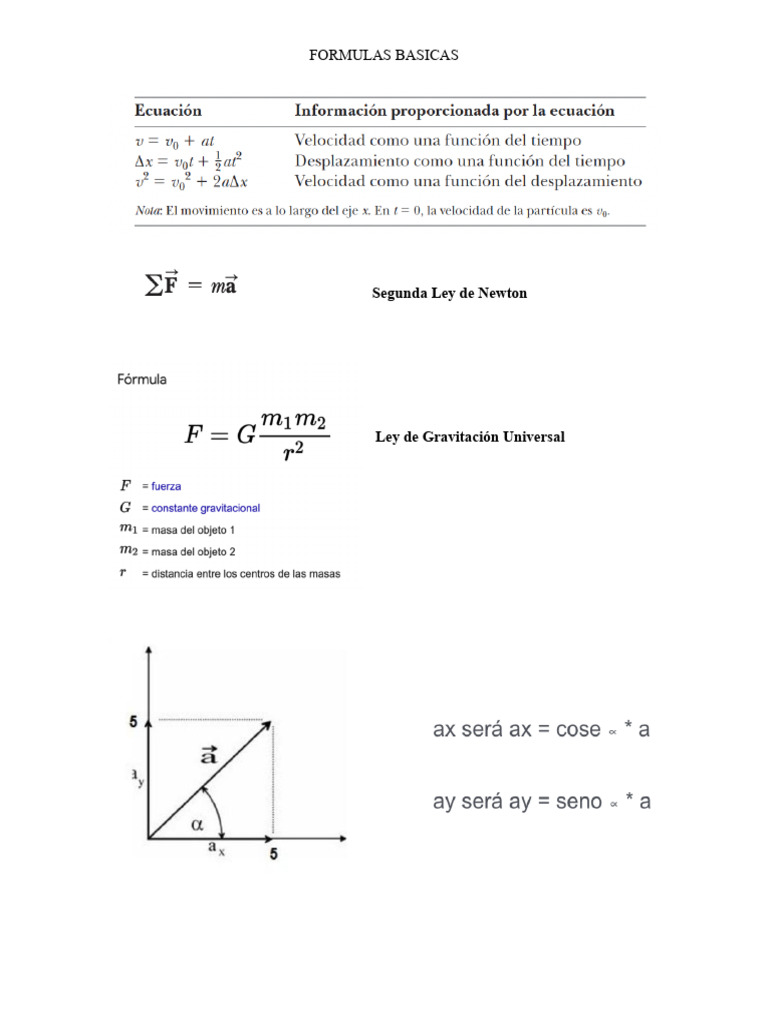 Formulas Cinematica y Dinamica | PDF