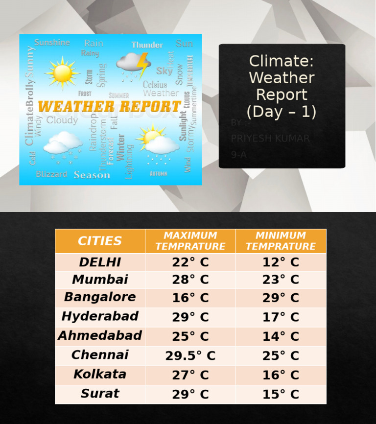 Climate Report (Day - 1) by Priyesh Kumar 9-A | PDF