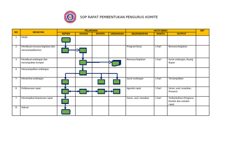 Sop Pembentukan Pengurus Komite | PDF