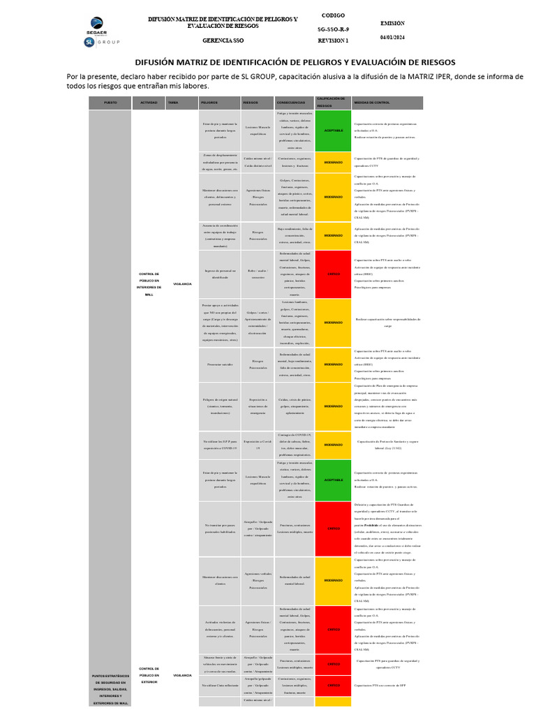09-2024 - Miper | PDF | Primeros auxilios | Enfermedades y trastornos