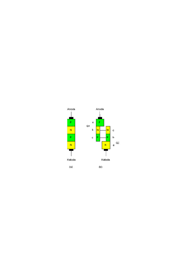 Thyristor SCR - Triac - Diac | PDF