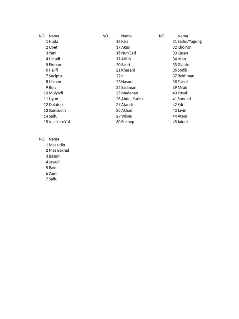 Nama Undangan | PDF