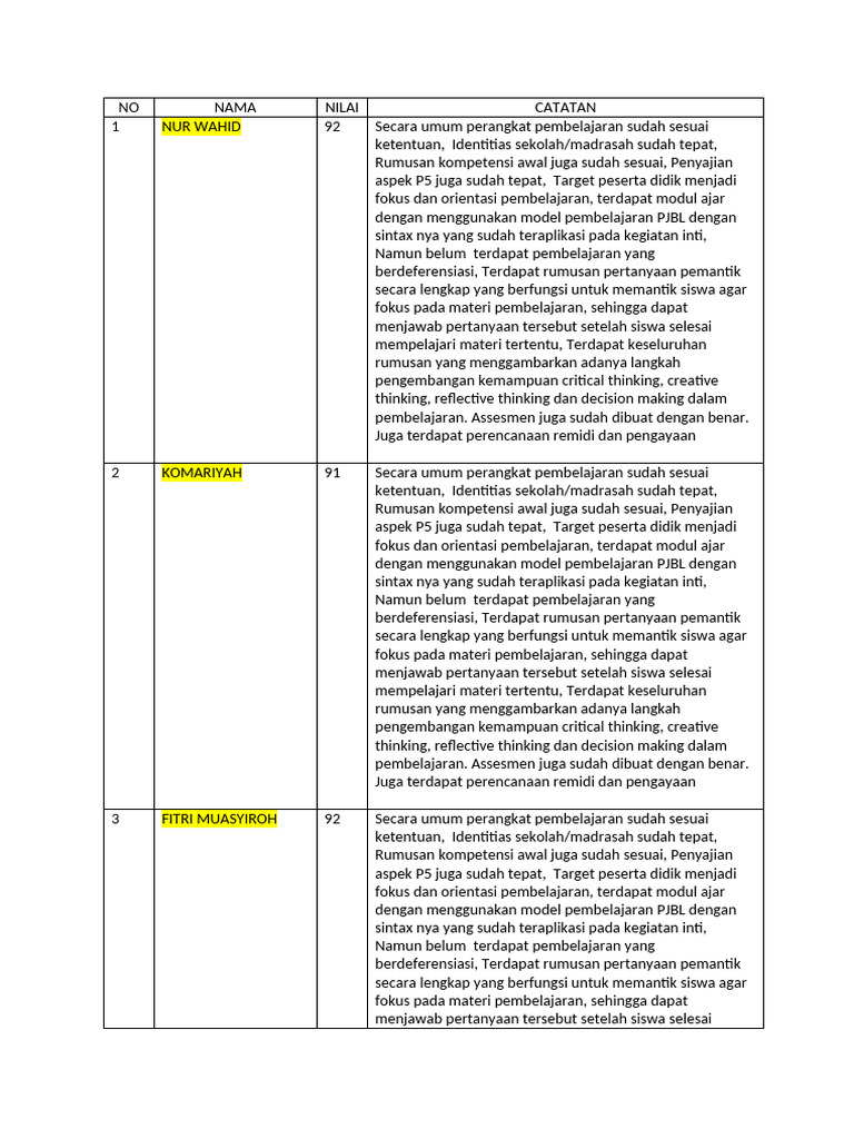 Catatan Modul Ajar Ma2 | PDF