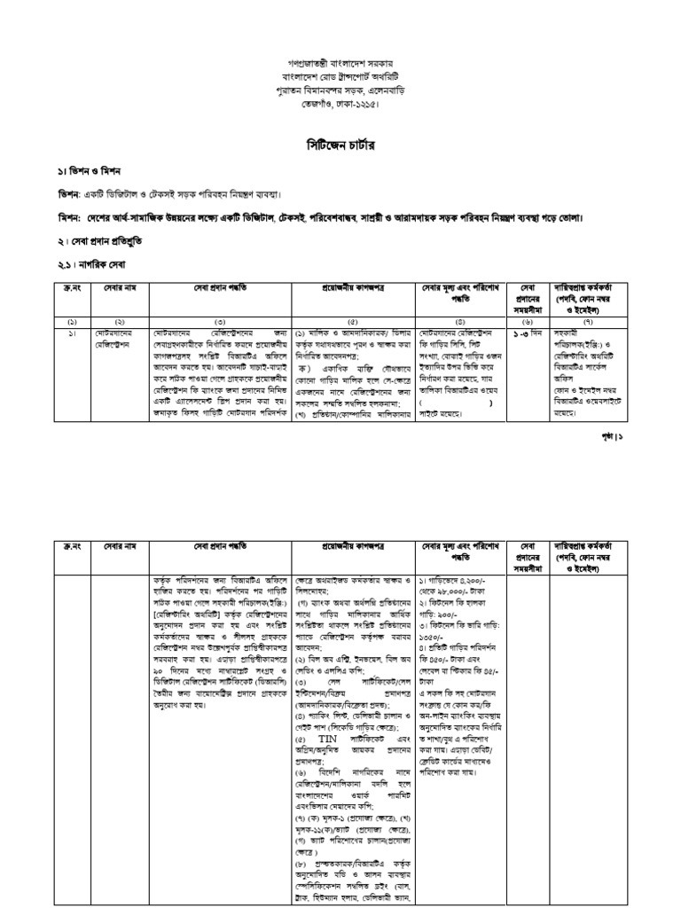 Citizen Charter BRTA | PDF