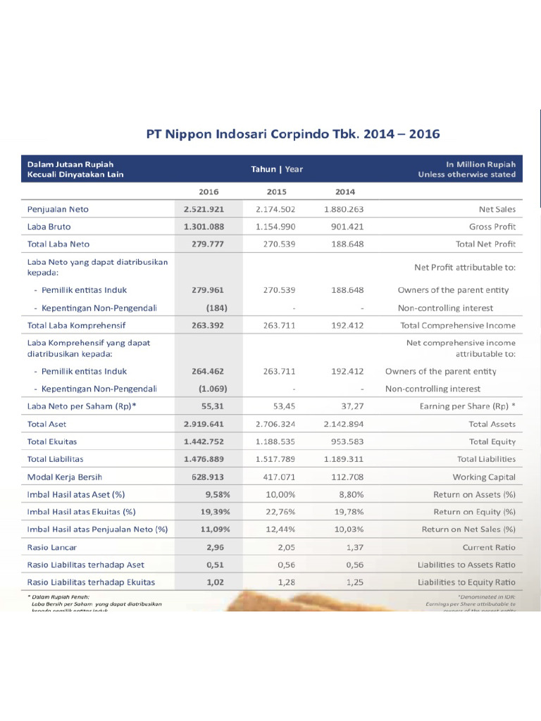 Nippon Indosari Corporindo | PDF