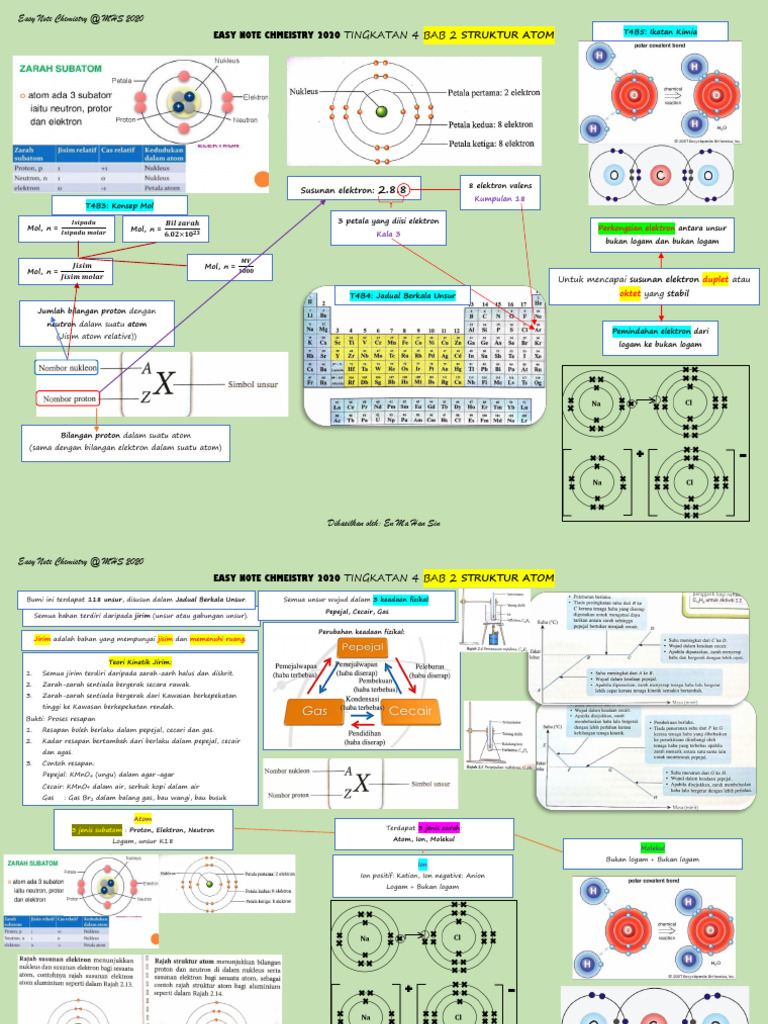 ENC T4B2 Struktur Atom 2020 | PDF
