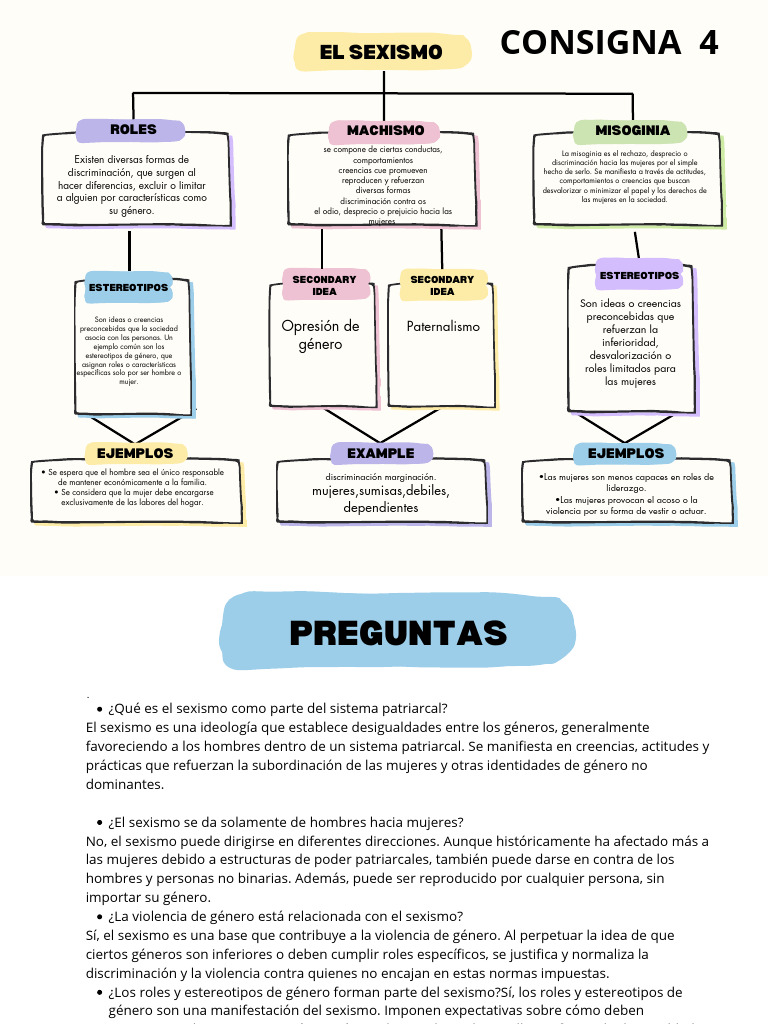 Consigna 4 | PDF | Sexismo | Discriminación
