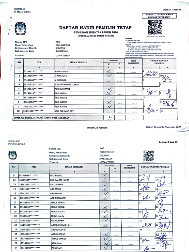 Daftar Hadir Tps 05 Mulyorejo | PDF