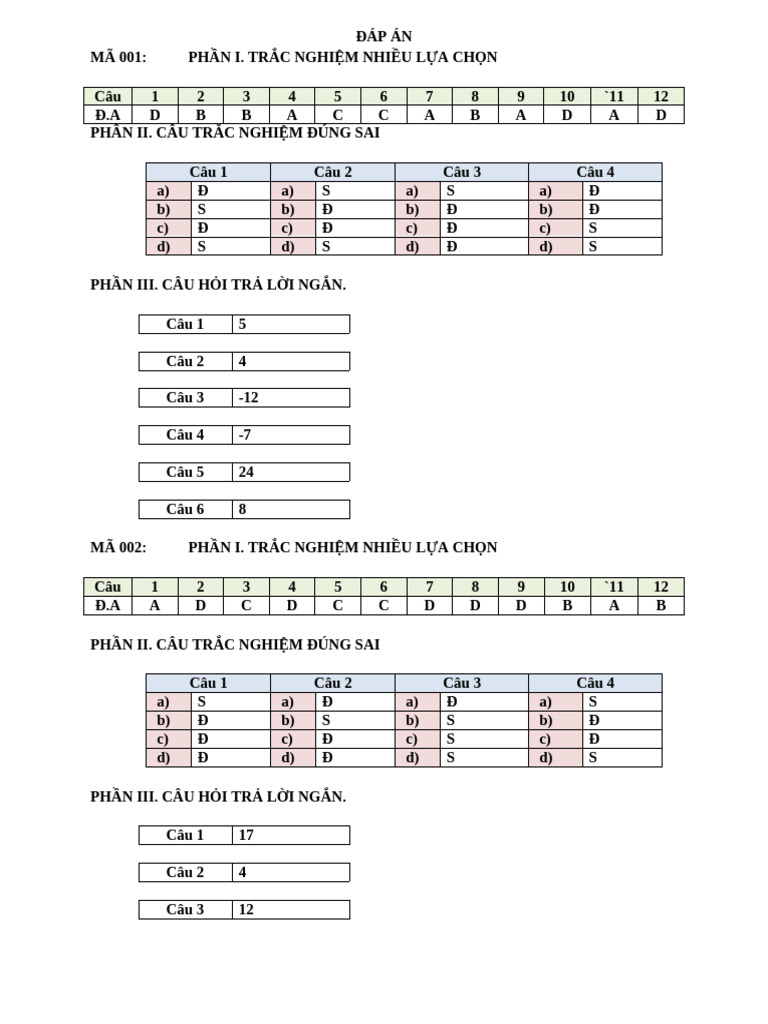 Đáp Án GK12 | PDF