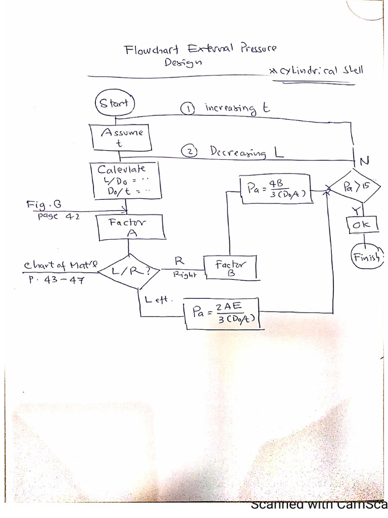 W03 - Flowchart External Pressure - Kubt - PBT | PDF