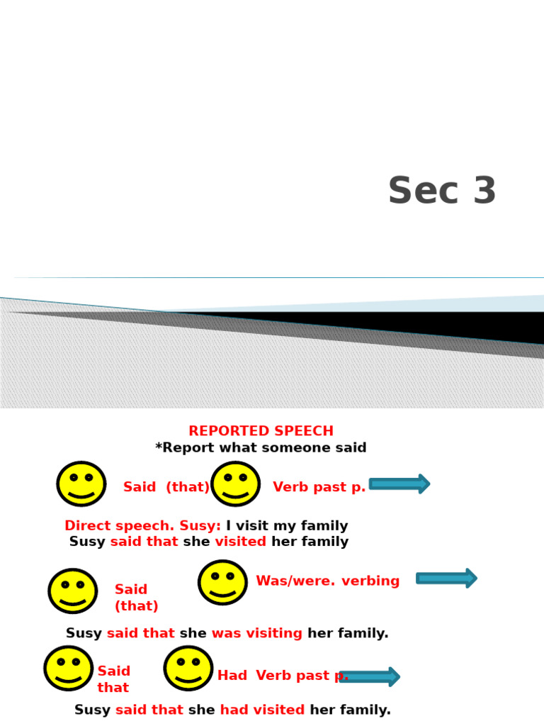 35 Sec 3 Reported Speech | PDF