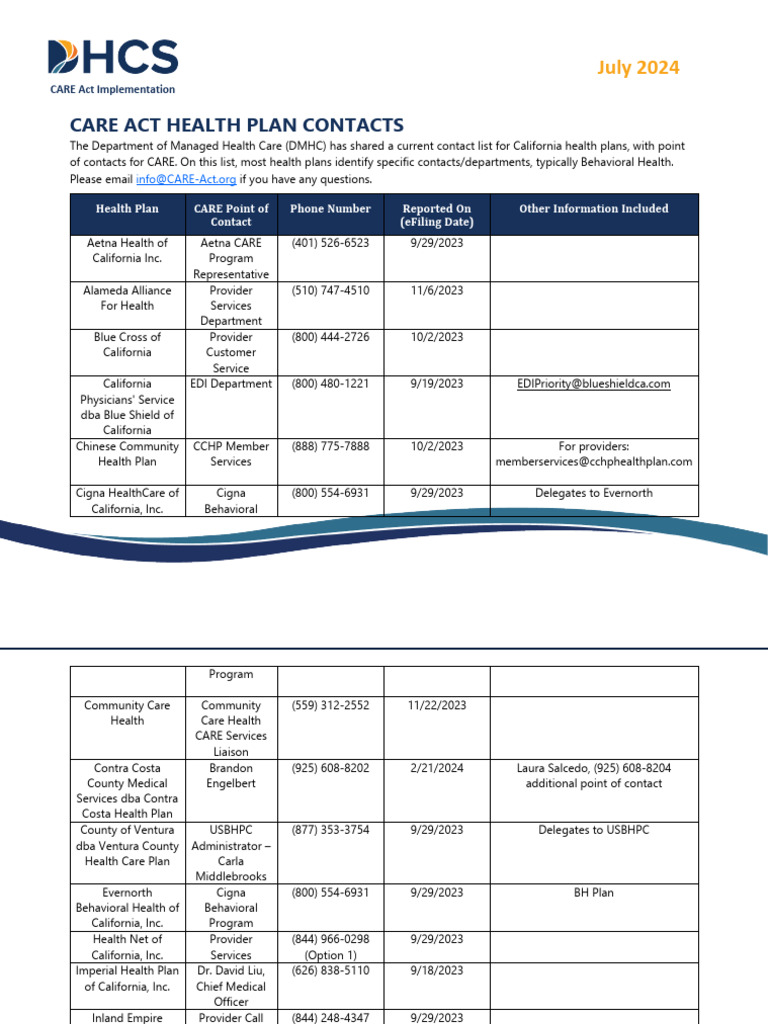 CARE Act Health Plan Contacts E1 | PDF | Cigna | Social Programs