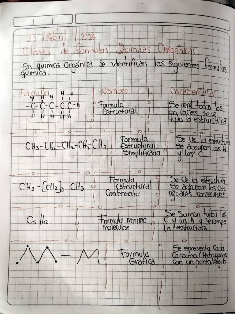 Formulas Orgánicas | PDF