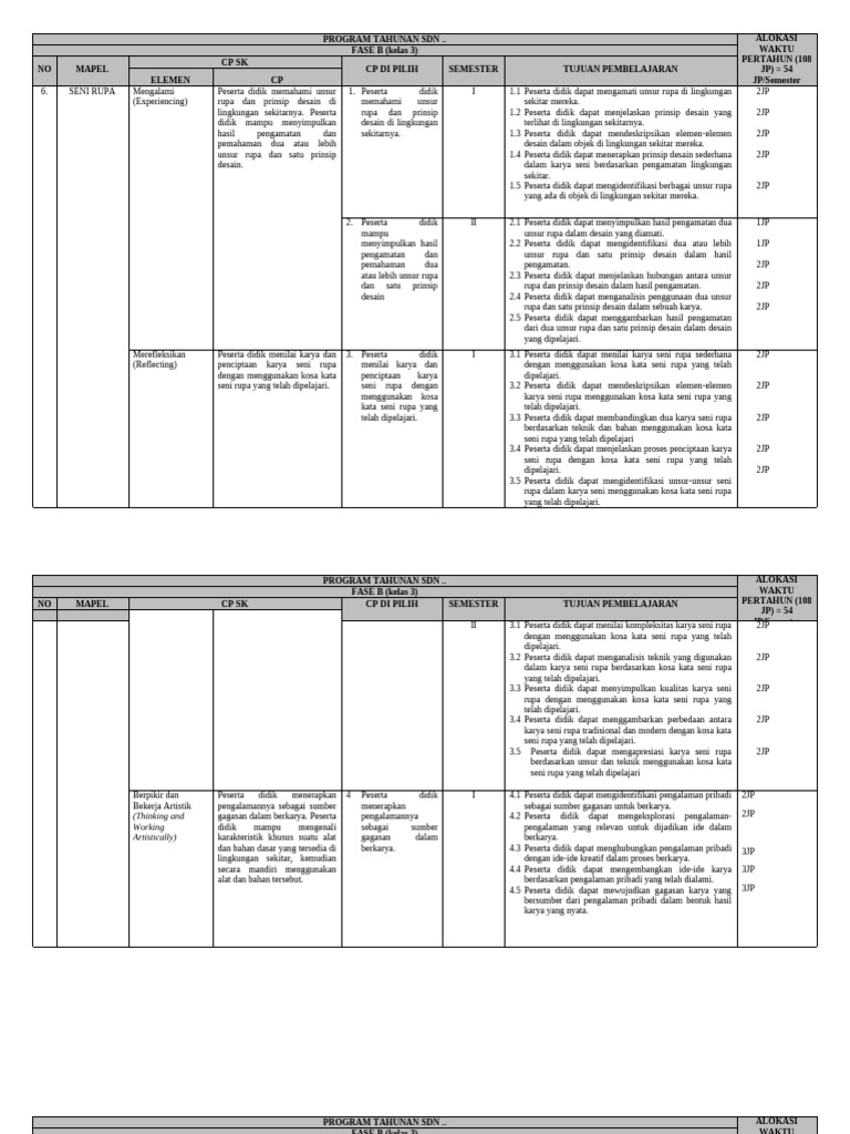 Prota Kelas 3-Seni Rupa | PDF