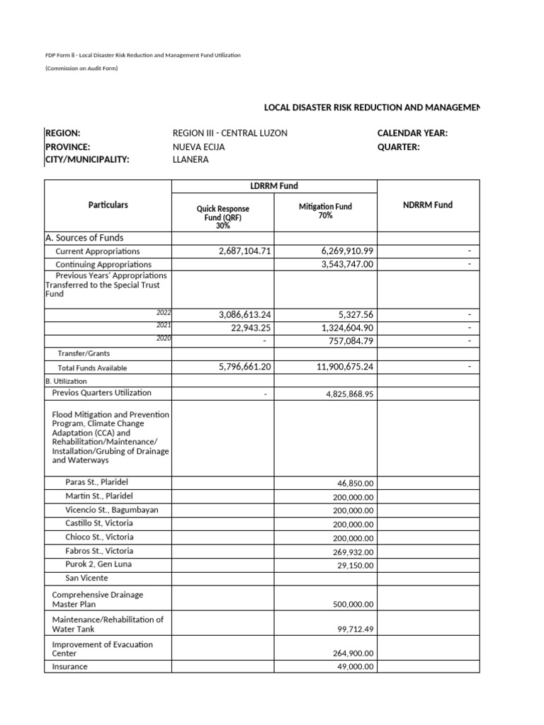 LDRRM 1st Quarter 2024 | PDF | Earth Sciences | Physical Geography