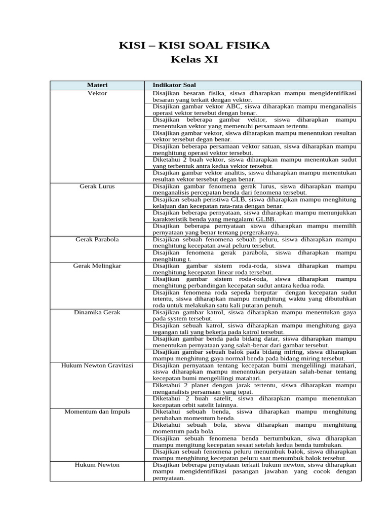 Kisi-kisi ASAS Fisika Kelas XI | PDF