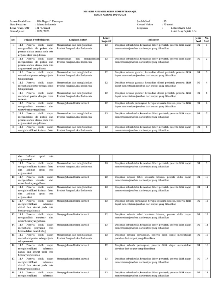 Kisi-kisi Soal Asesmen Ganjil Bahasa Indonesia Kelas Xi 2024-2025 | PDF