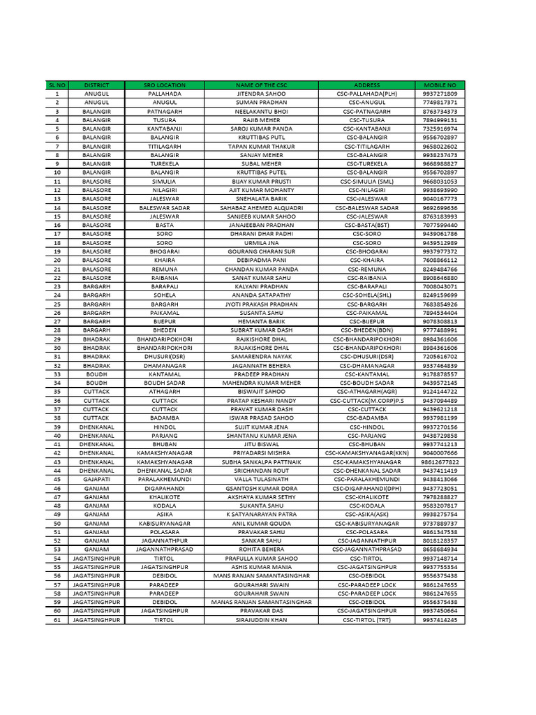 CSC_List_OD | PDF
