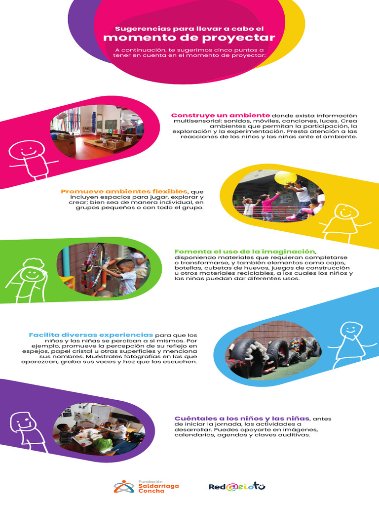 Infografia Sugerencias para Llevar A Cabo El Momento de Proyectar | PDF