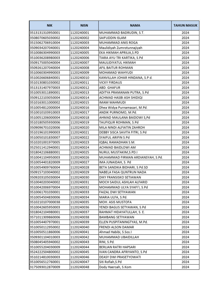 Data Siswa (Update 0711.1) - Cetak PDF | PDF
