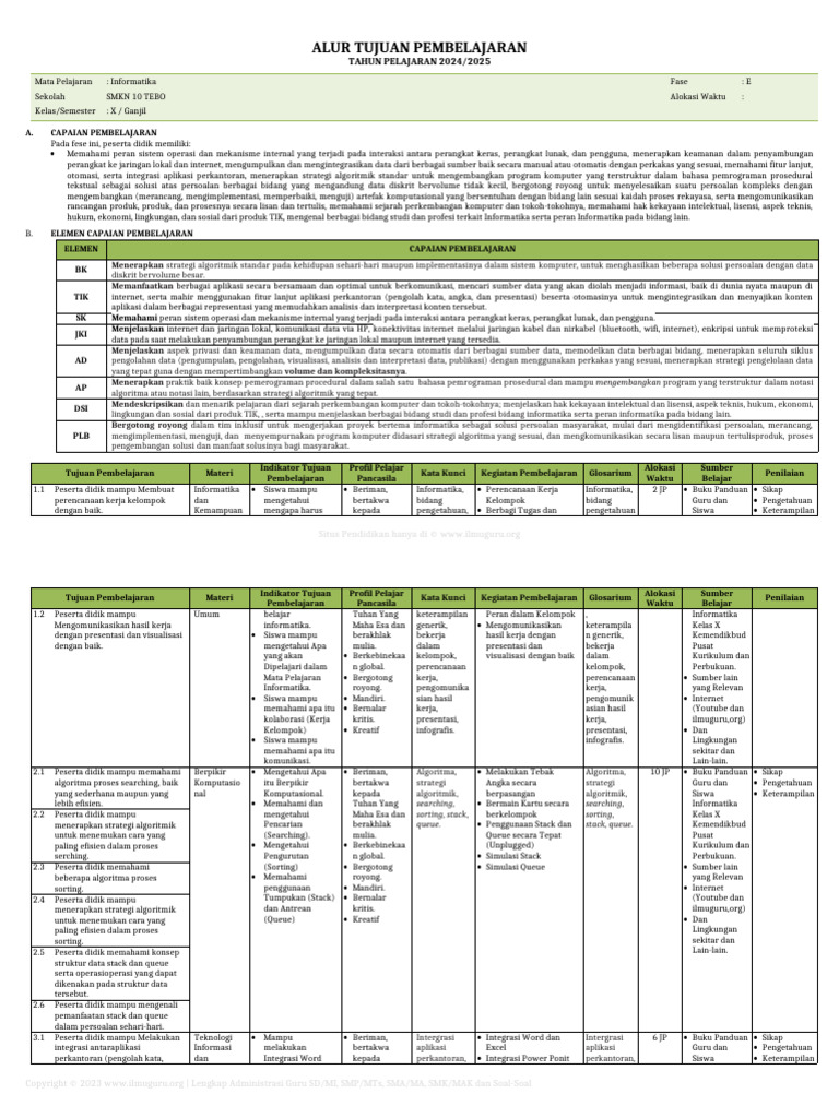 Alur Tujuan Pembelajaran Informatika | PDF