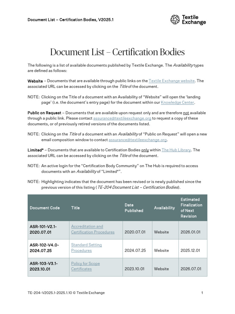 Certification Bodies Document List V2025.1 | PDF | Websites | Certification