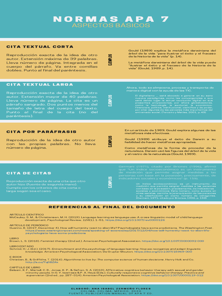Guía de Citas APA 7: Formatos y Ejemplos | PDF