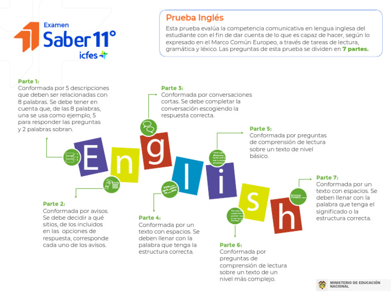 Prueba de Inglés Saber11° | PDF | Ciencia cognitiva | Lingüística