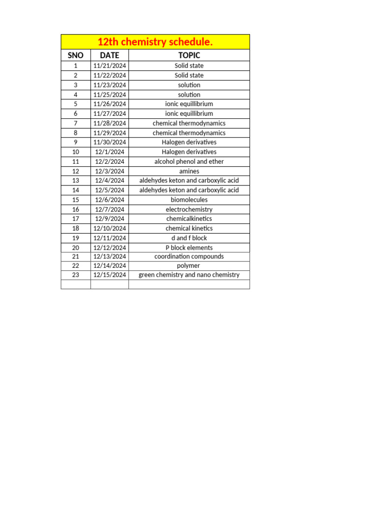 12th Chemistry HSC Board Revison Plan | PDF
